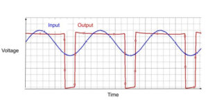 What Is Fuzz? The Ultimate Explanation Of Fuzz Effects Pedals